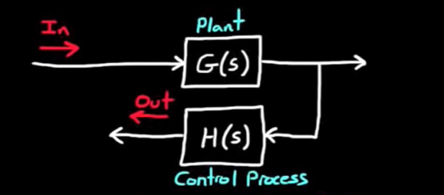 夏远的个人主页——Nyquist稳定准则 | Hexo