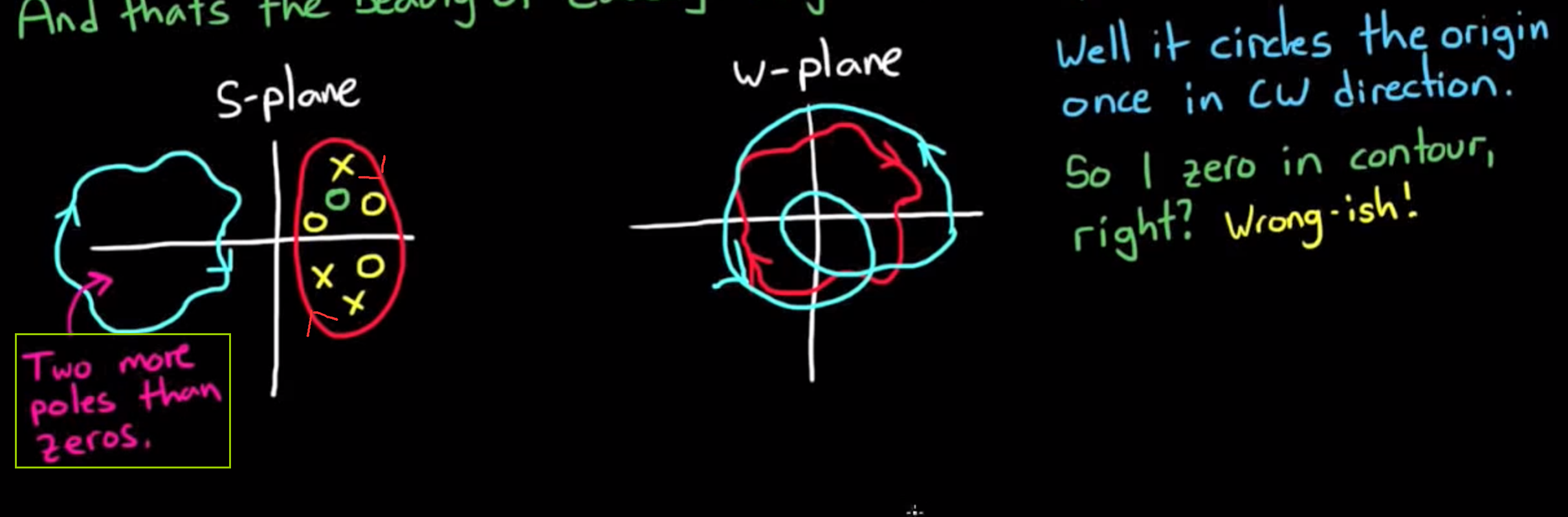 夏远的个人主页——Nyquist稳定准则 | Hexo
