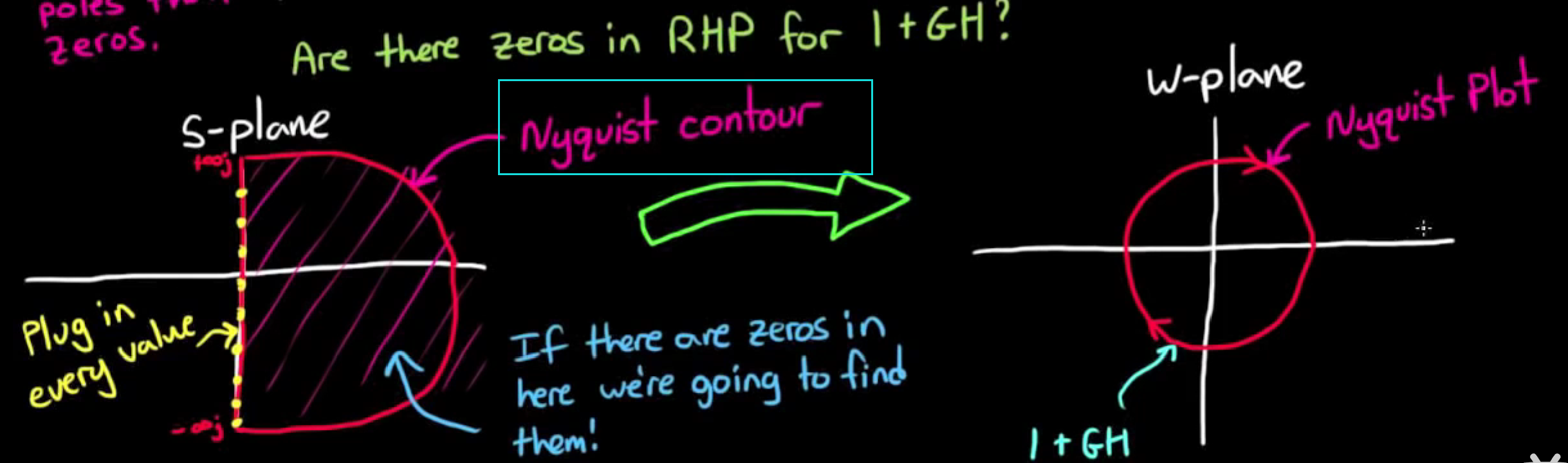 夏远的个人主页——Nyquist稳定准则 | Hexo