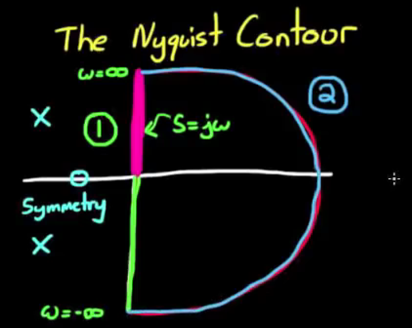 夏远的个人主页——Nyquist稳定准则 | Hexo