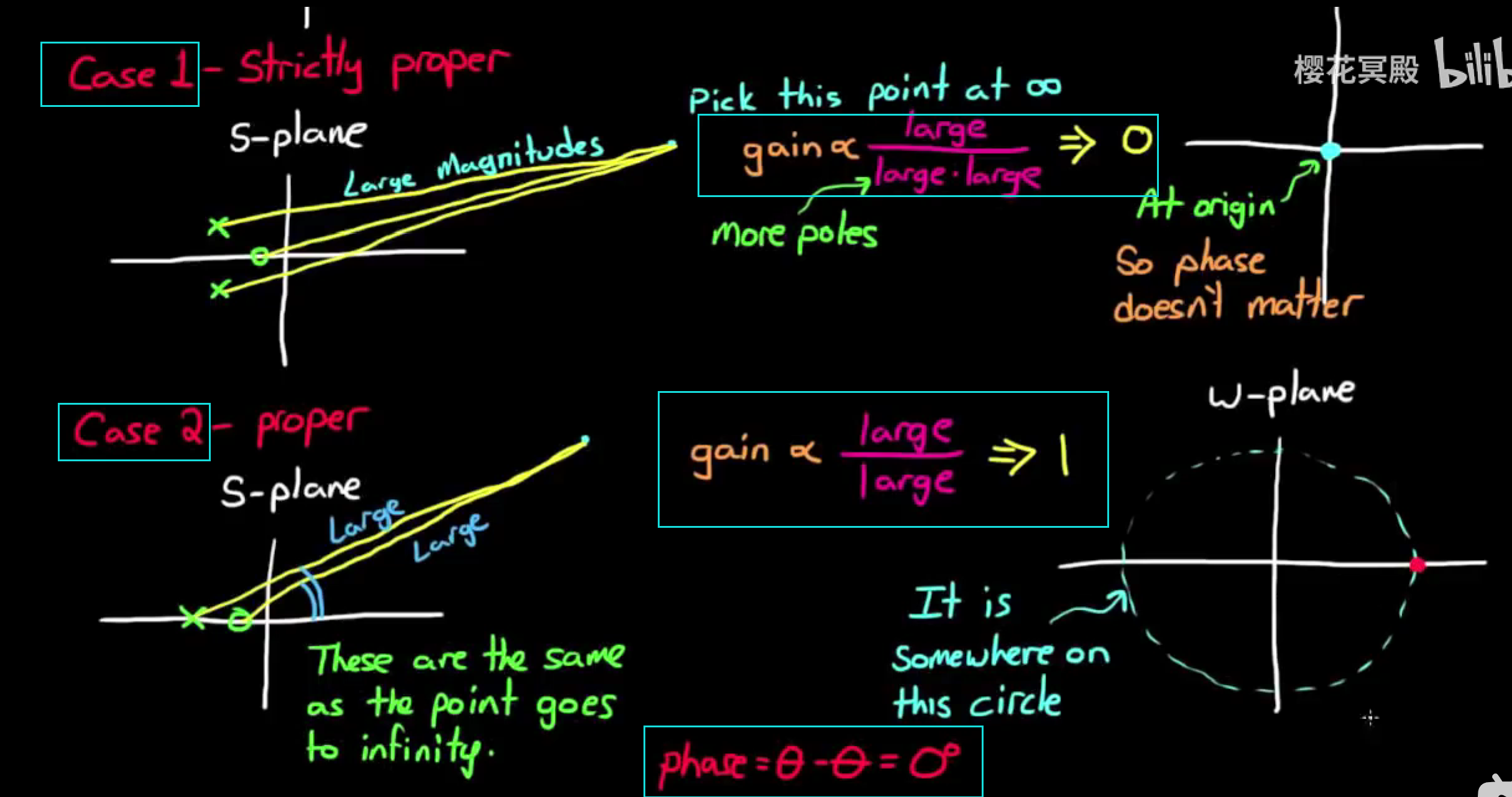 夏远的个人主页——Nyquist稳定准则 | Hexo