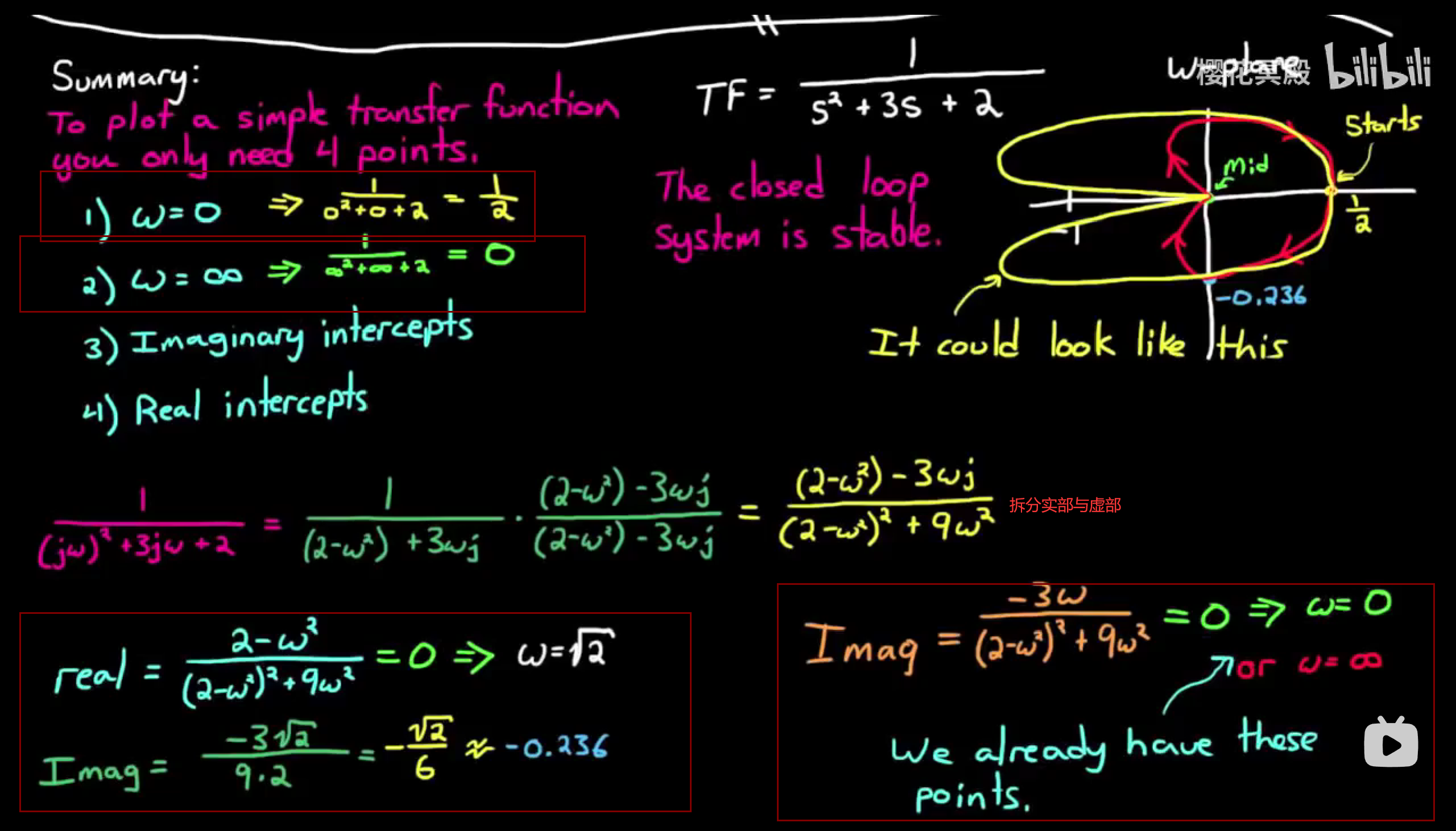 夏远的个人主页——Nyquist稳定准则 | Hexo