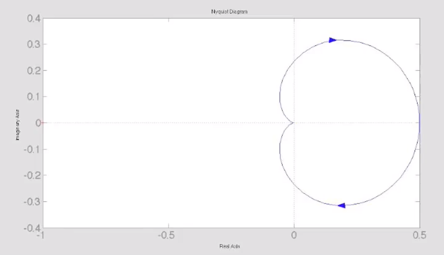 夏远的个人主页——Nyquist稳定准则 | Hexo