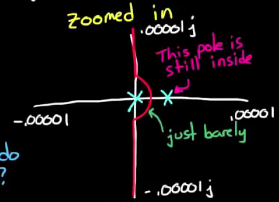 夏远的个人主页——Nyquist稳定准则 | Hexo