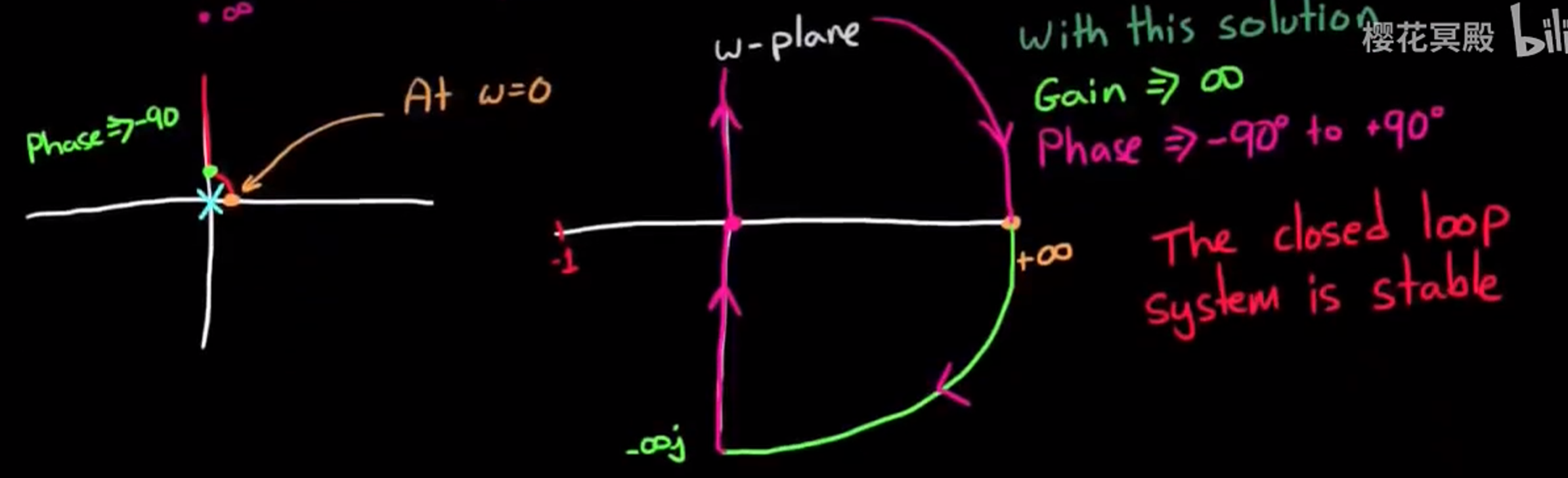 夏远的个人主页——Nyquist稳定准则 | Hexo
