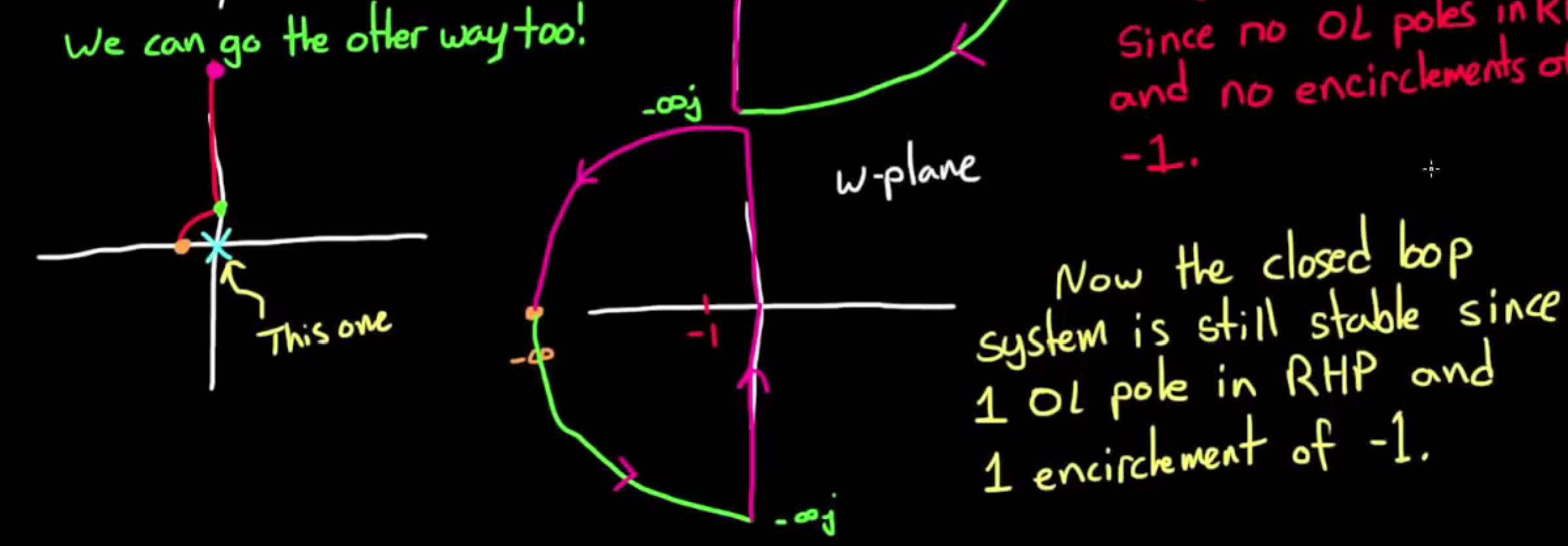夏远的个人主页——Nyquist稳定准则 | Hexo