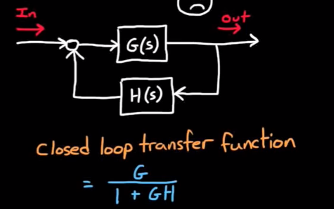 夏远的个人主页——Nyquist稳定准则 | Hexo