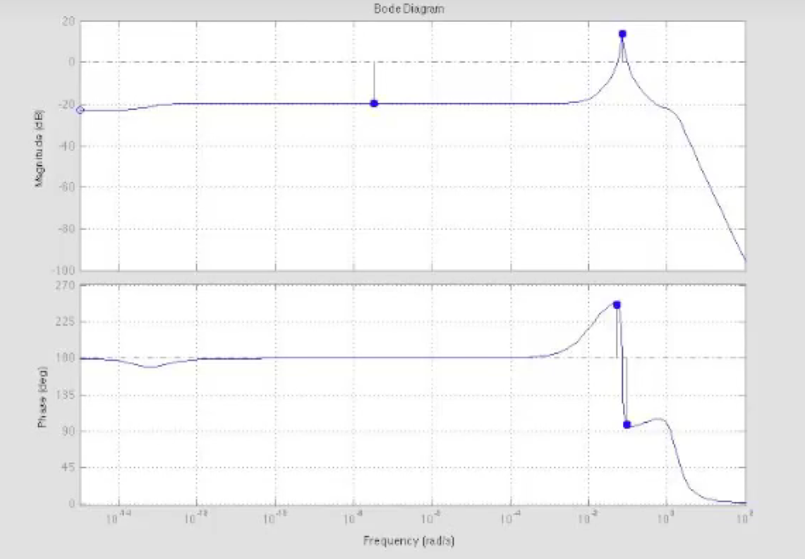 夏远的个人主页——Nyquist稳定准则 | Hexo