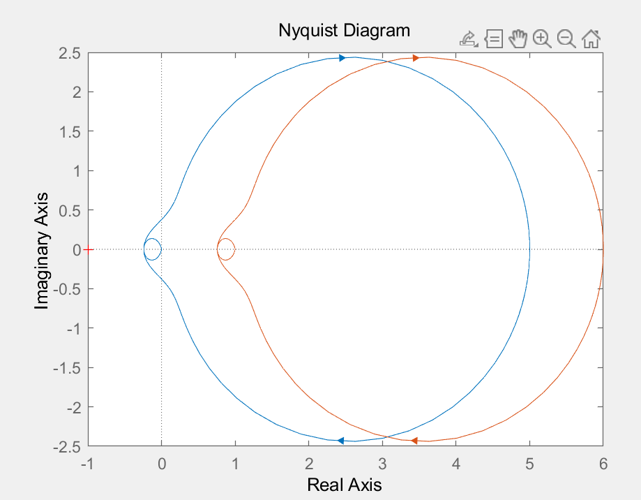 夏远的个人主页——Nyquist稳定准则 | Hexo