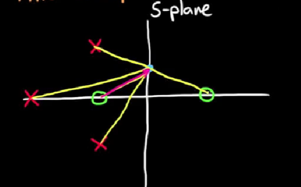 夏远的个人主页——Nyquist稳定准则 | Hexo