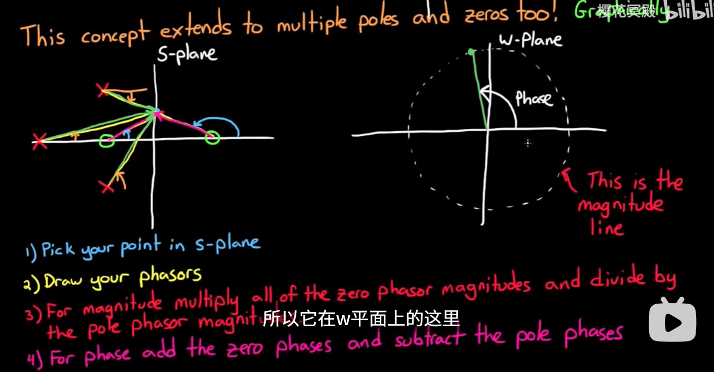 夏远的个人主页——Nyquist稳定准则 | Hexo