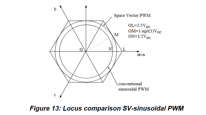 夏远的个人主页——FOC学习之SVPWM | Hexo