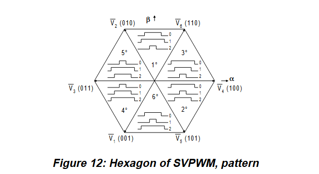夏远的个人主页——FOC学习之SVPWM | Hexo