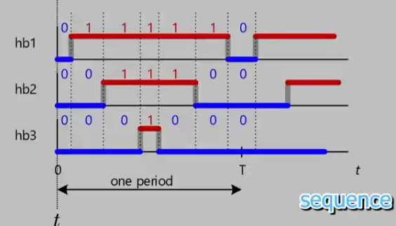 夏远的个人主页——FOC学习之SVPWM | Hexo