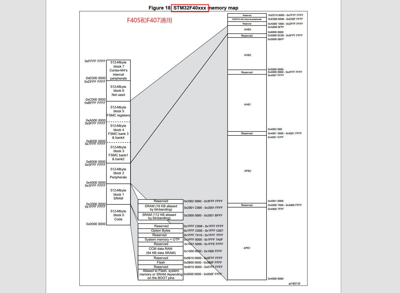 夏远的个人主页——VESC代码分析1：固件文件总览 | Hexo